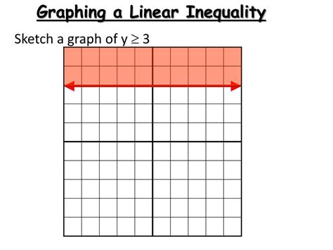 PPT Graphing Linear Inequalities In Two Variables PowerPoint Presentation ID