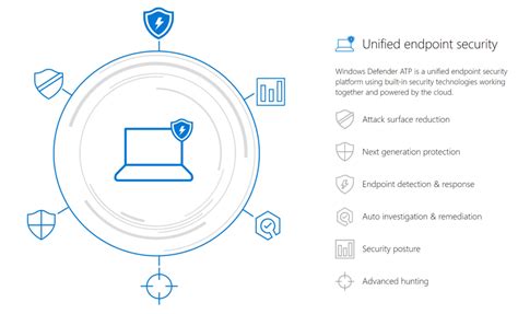 Microsoft Defender Endpoint Server Nattia Digital Solutions