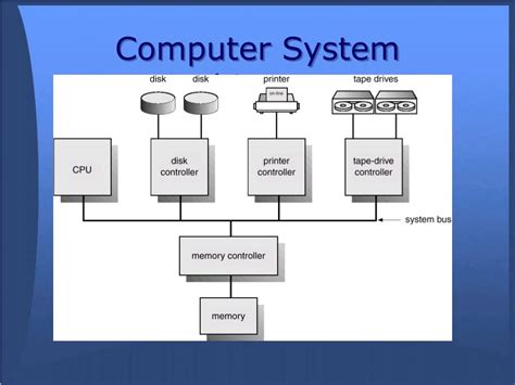 Memory System In Computer Architecture Ppt Design Talk