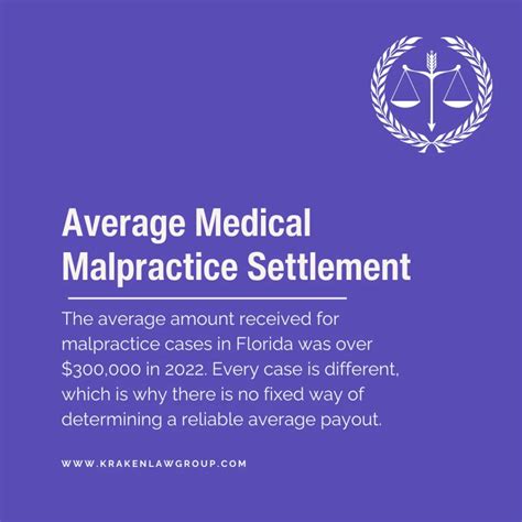 How To File Medical Malpractice Claims In Florida