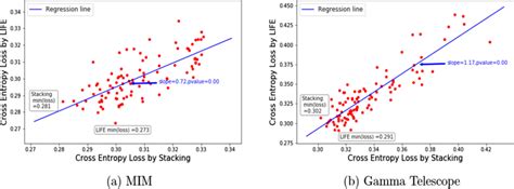 Relationship Between Life And Stacking Classification Download