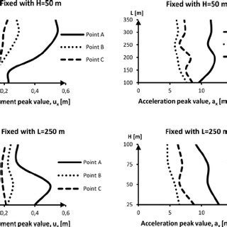 Finite Element Mesh Considered For The Soil Structure Interaction System Download Scientific