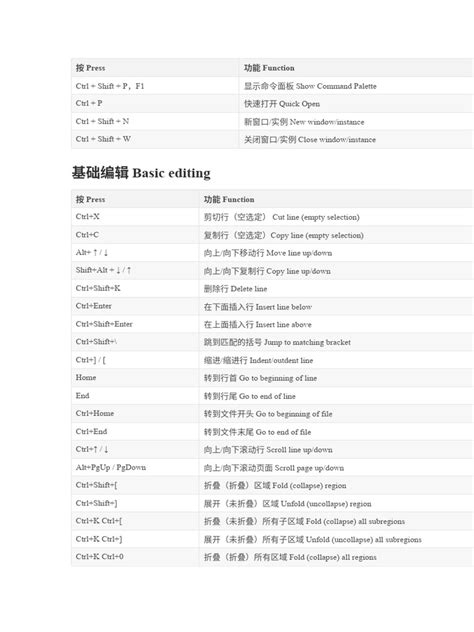Vscode 快捷键大全 Pdf