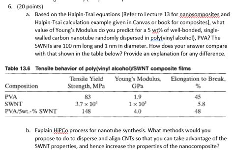 6 20 Points A Based On The Halpin Tsai Equations
