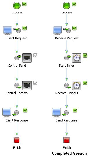 building synchronous and asynchronous business processes