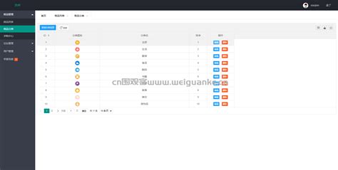 校园二手物品交易平台springboot