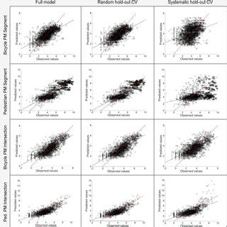 Cross Validation Results Download Table