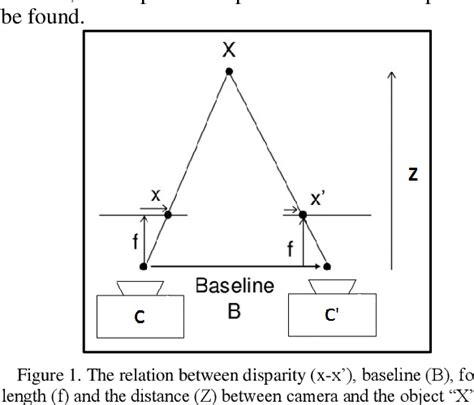 Figure 1 From Fpga Based Disparity Value Estimation Semantic Scholar