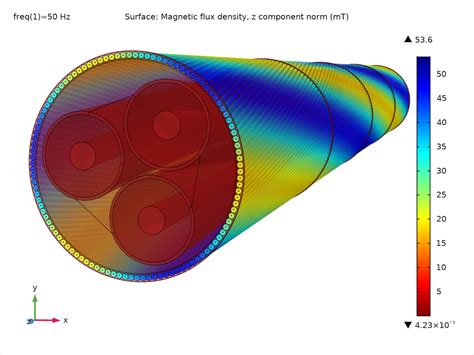 使用 3 维模型研究海底电缆中的电感效应 Comsol 博客