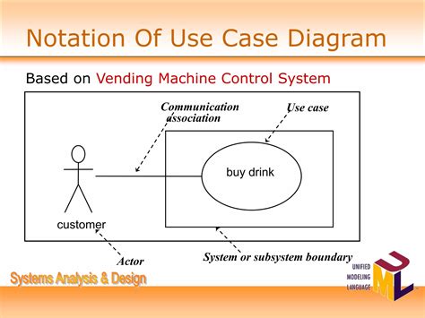 Presentation Use Case Diagram And Use Case Specificationpptx