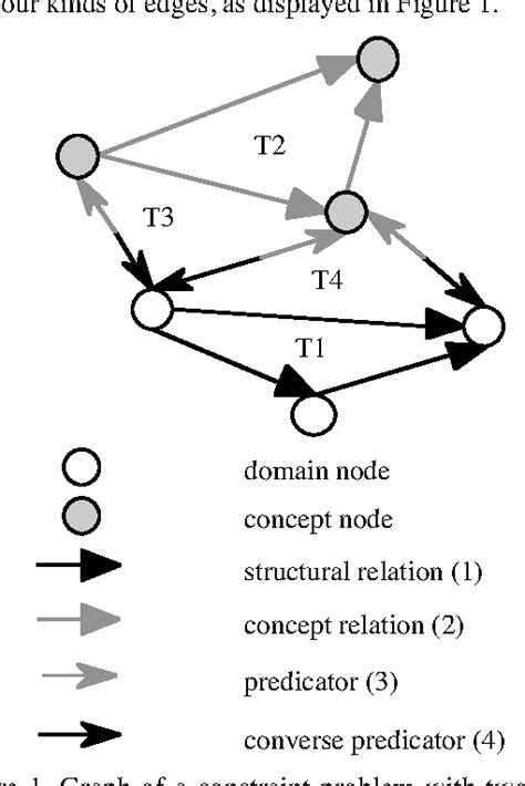 Figure 1 From How To Interweave Knowledge About Object Structure And