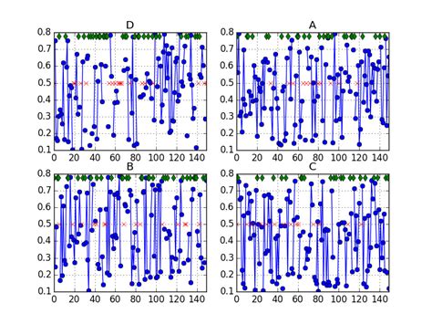 Python Mark Interpolated Nan Points In Pandas Plot Stack Overflow
