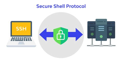 ssh 在远程服务器上运行本地 shell 脚本 软件简史 segmentfault 思否