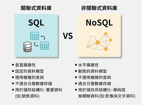 常用的資料儲存與分析工具 🌟 文章精華： by 行銷資料科學 marketingdatascience medium