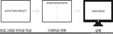 개발자가 되고 싶습니다 02 프로그래밍 언어와 프레임워크 2