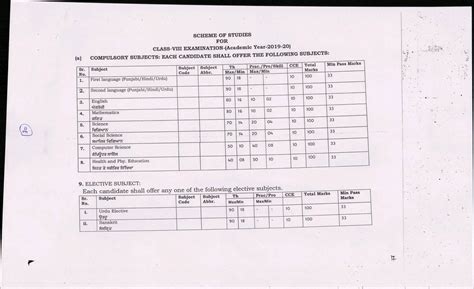 Pass Formula For Board Classes
