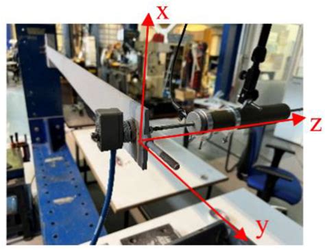 Development And Validation Of A Labview Automated Software System For