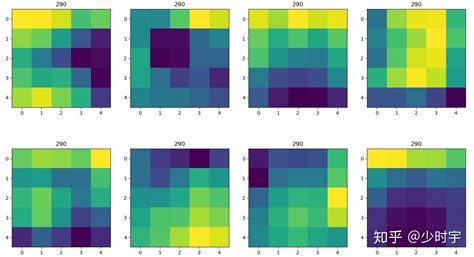 tensorflow学习五可视化 知乎