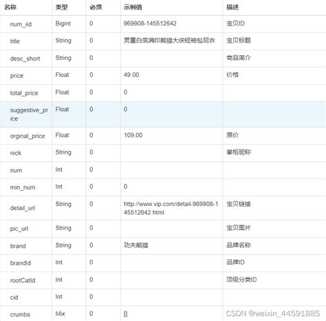 根据唯品会商品id获取商品详细信息实时价格、尺码、库存等 超详细，唯品会商品详情数据接口，唯品会api接口 Csdn博客