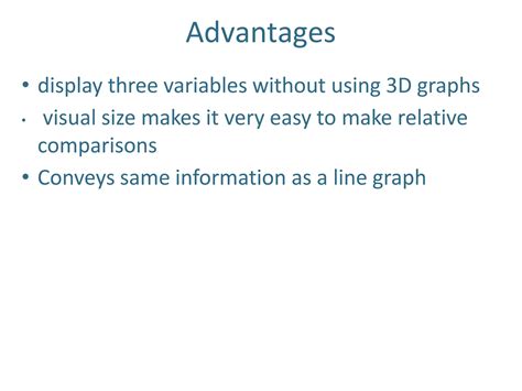 Data Visualizationcreating Basics Charts Ppt