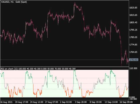 normalized rsi extended ⋆ top mt5 indicators mq5 or ex5 ⋆ best metatrader