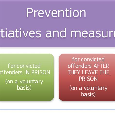 Appendix Structure Source European Commission Download Scientific Diagram