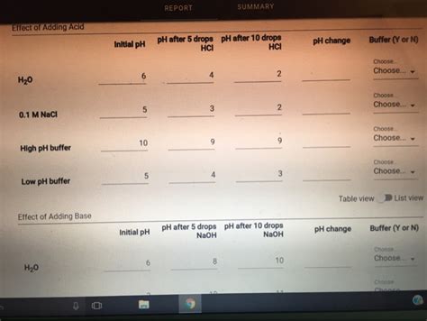 solved report summary effect of adding acid initial ph ph