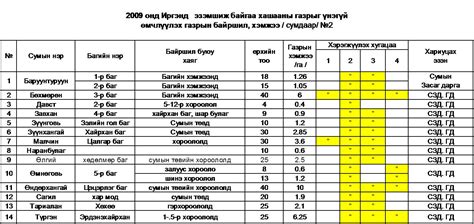 УВС АЙМГИЙН ГАЗРЫН ХАРИЛЦАА БАРИЛГА ХОТ БАЙГУУЛАЛТЫН ГАЗАР January 2010