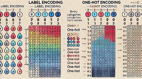 data preprocessing label encoding vs onehotencoding