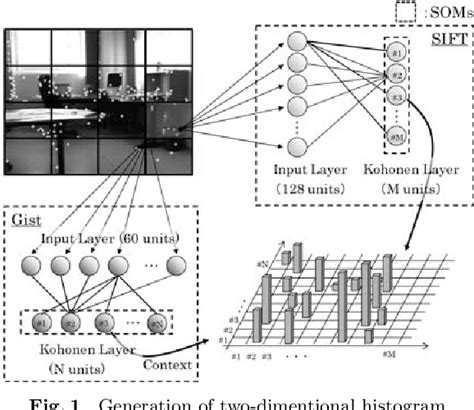 Figure 1 From Unsupervised Indoor Scene Classification Based On Context