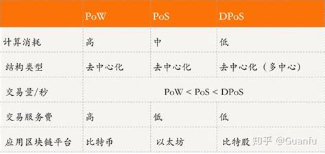 分布式协调与同步 3分布式共识 知乎