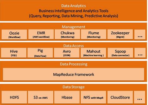 Best Images About Hadoop On Pinterest The Welcome Technology And Startups