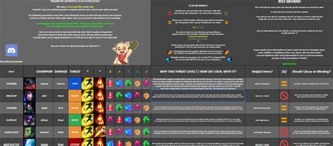 Im Doing A Reformat Of The Spread Sheet Visual Improvement R Teemotalk