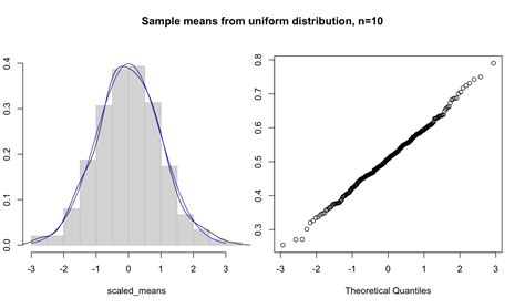 using r for introductory statistics 6 simulations r bloggers