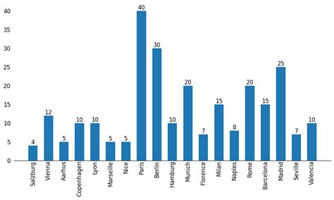 Tiered Bar Chart In Matplotlib