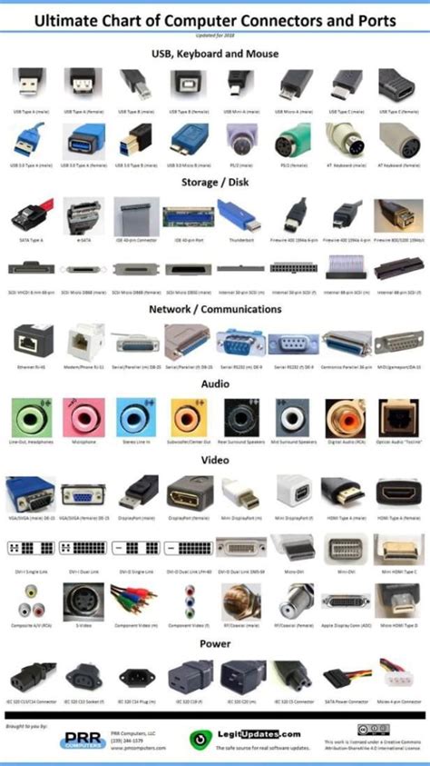 16 Types Of Computer Ports And Their Functions Artofit