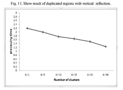 Figure 12 From Copy Rotate Move Forgery Detection Based On Spatial Domain Semantic Scholar