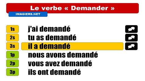 Carte Didentité E Id Wallonne Demande Et Renouvellement Vivant