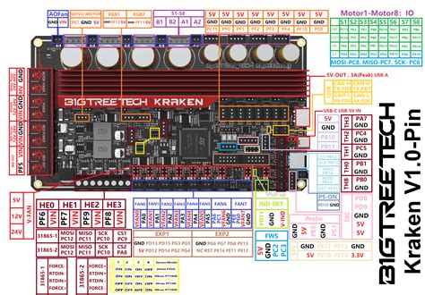 Btt Kraken Pin Names In Firmware Reprapfirmware For Lpc And Stm32