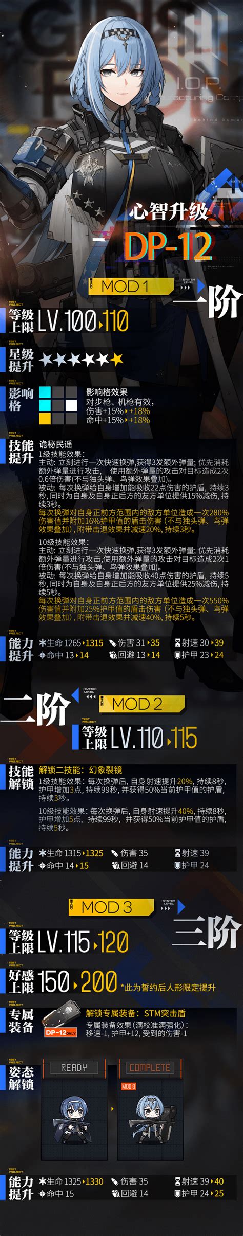 Neural Upgrade Batch 17 3 Dp 12 Rgirlsfrontline