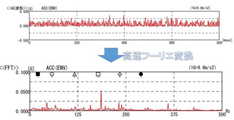 振動の種類と解析方法 株式会社 野村工電社