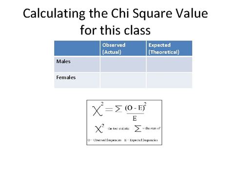 Statistics In Biology Histogram Shows Continuous Data Data