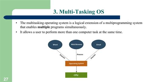 Module 1 Ppt Operating System Unit 1 Notes Ppt