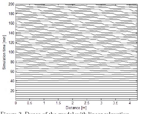 Figure 3 From Modelling Sediment Pick Up And Deposition In A Dune Model Semantic Scholar