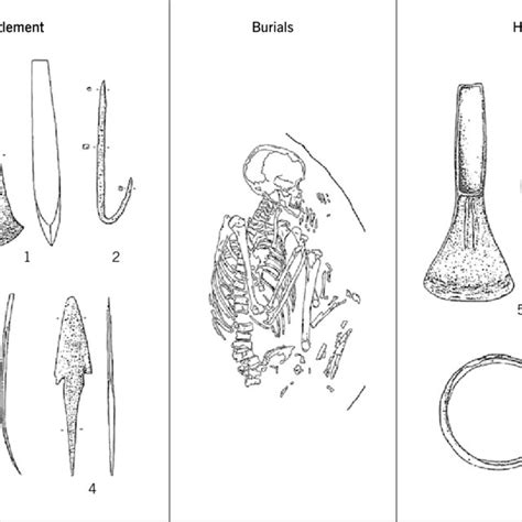 Schematic View Of The Wing Body Junction Flow And The Geometrical Download Scientific Diagram