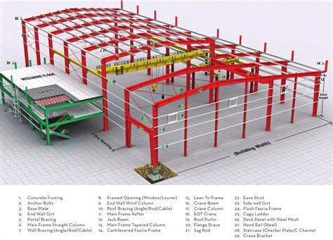 Warehouse Structure Design Pdf Design Talk