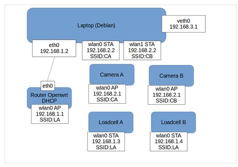 Ruby On Rails Sidekiq Active Job Function Performlater Not Working Stack Overflow