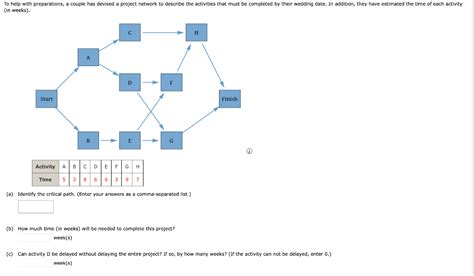 A Identify The Critical Path Enter Your Answers