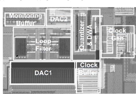 Figure 3 From A 20mhz Bandwidth Continuous Time ΣΔ Modulator With Jitter Immunity Improved Full