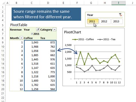 How To Add A Target Line In Excel Pivot Chart Ebayjza